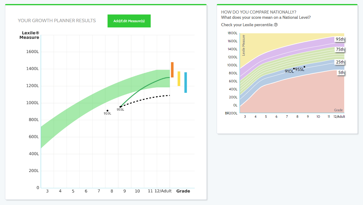 Lexile Reading Levels by Grade Chart – Lexile Reading Levels by Grade Chart